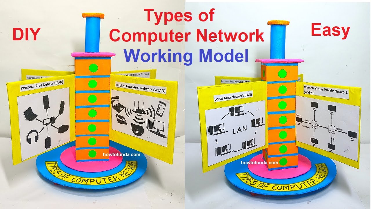 Computer Networking Communications In Computer
