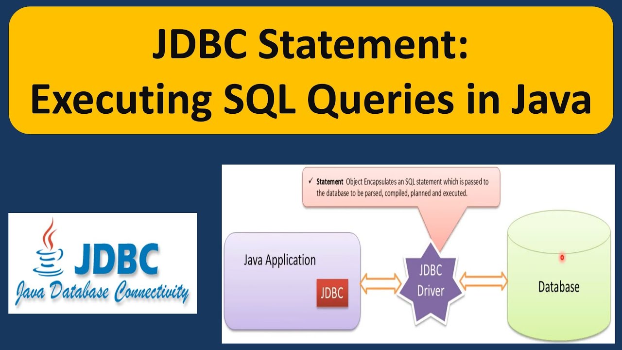Jdbc Statement Executing Sql Queries In Java Youtube
