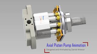 Piston Pump Animation Piston Pumps And Plunger Pumps Selection Guide