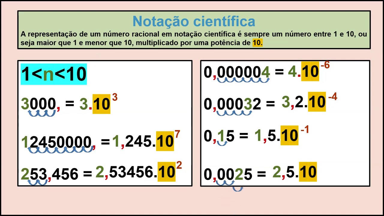 Converta Os Números Abaixo Para Uma Notação Científica Retoedu