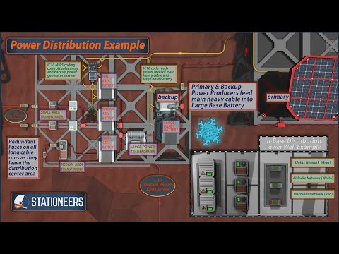 Stationeers Power Distribution Example Youtube