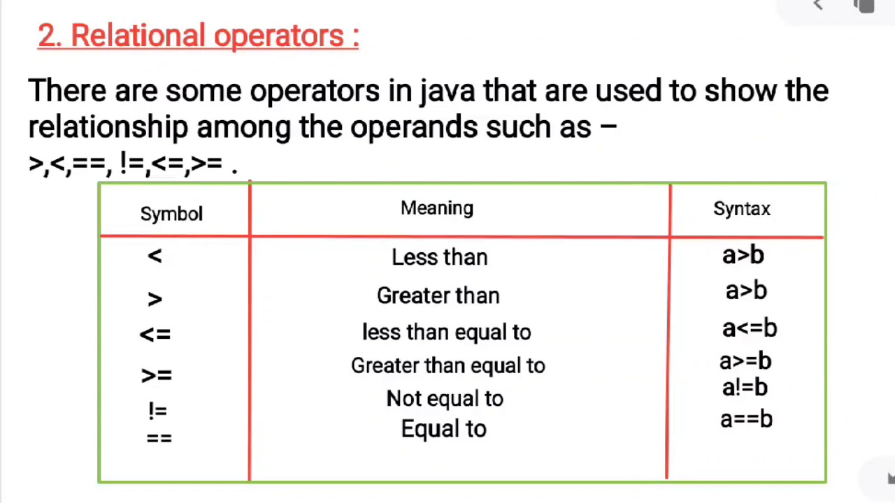 рџ ґ Relational Operators Logical Operators Java Class 8 Icse