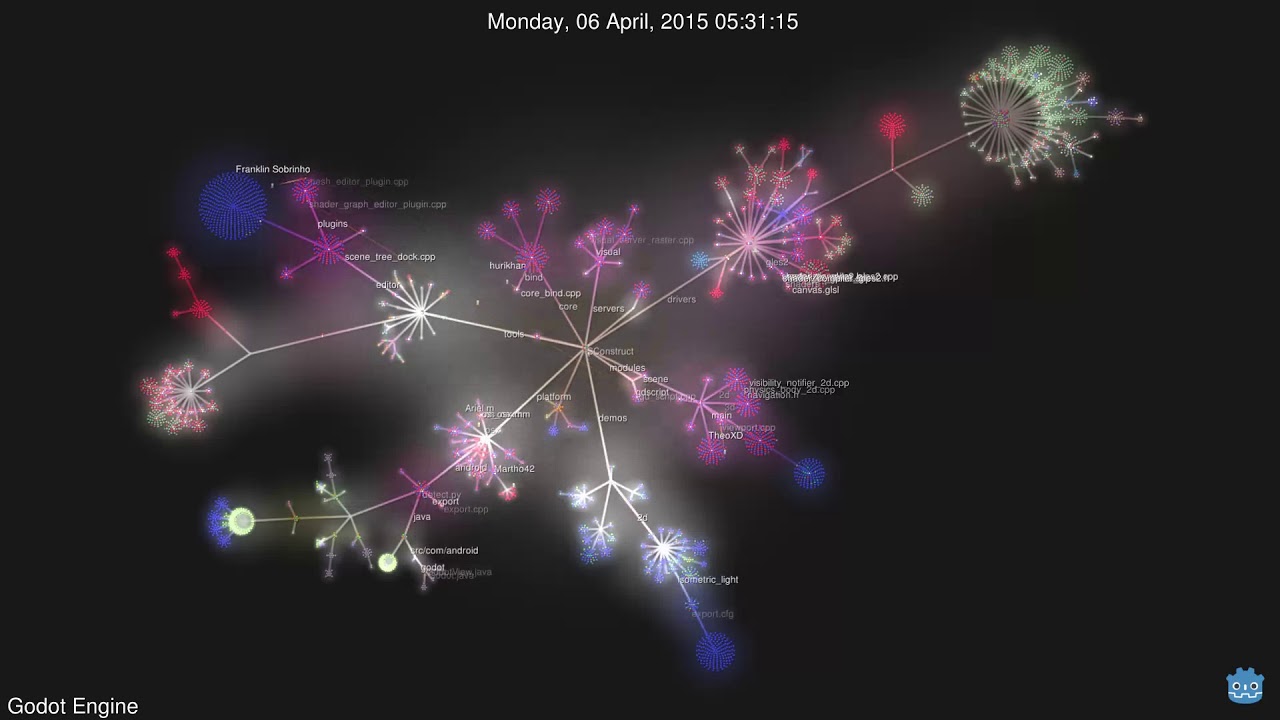 Godot Engine Git History Gource Visualization Youtube