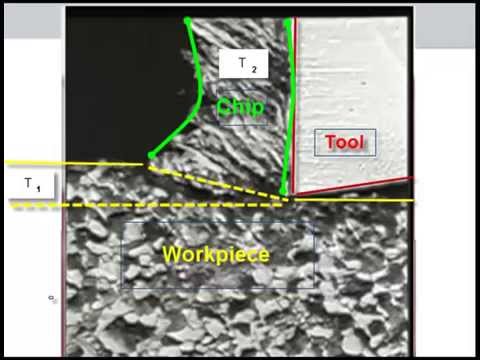Chip Formation Youtube