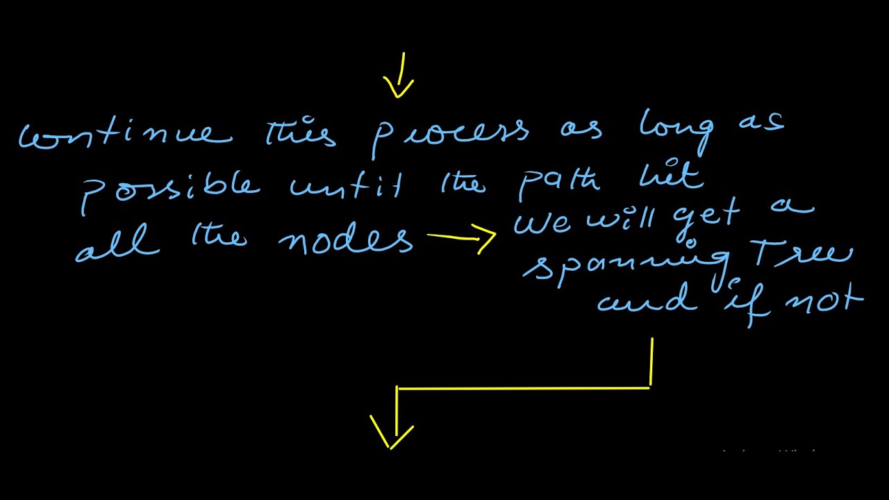 Dfs And Tree Traversal Youtube