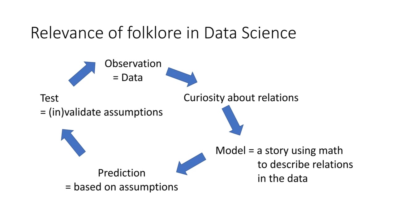 Data Science Concurrency And Profiling Python Youtube