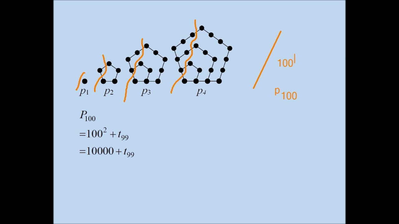 Pentagonal Numbers Youtube
