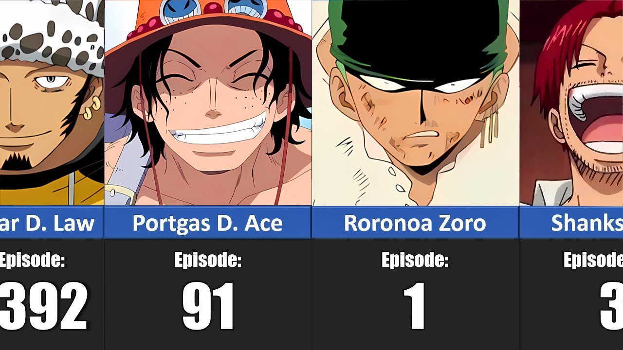 Every One Piece Character And Their First Appearance Youtube