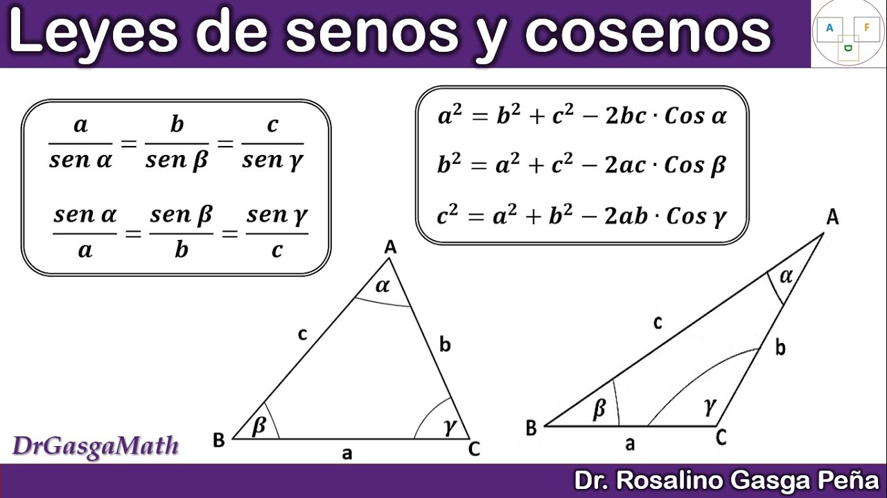 Leyes De Senos Y Cosenos En Triángulos Oblicuángulos Youtube