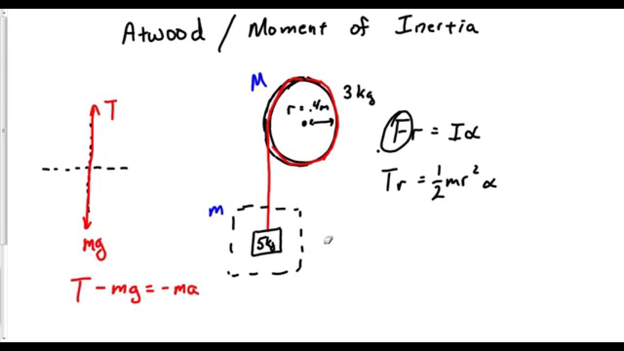 Example Rotational Inertia Torque Angular Acceleration Ppt