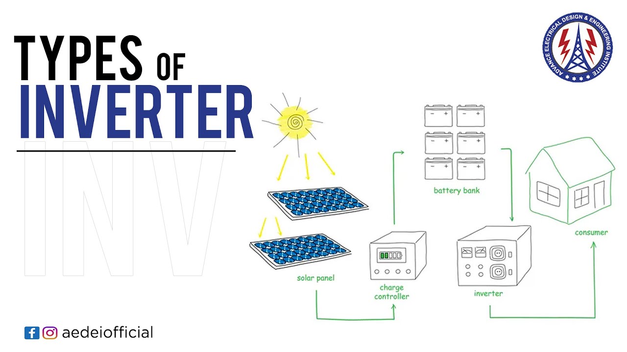Solar Pv Design Training Solar Pv Design Classes India Youtube