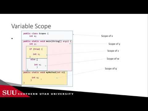 Java Variable Scopes And Method Overloading Youtube