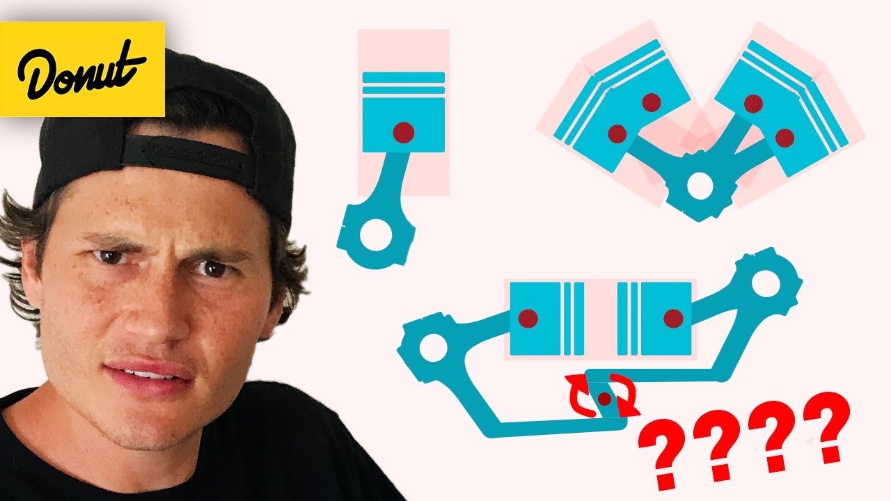 Every Engine Layout Explained Youtube