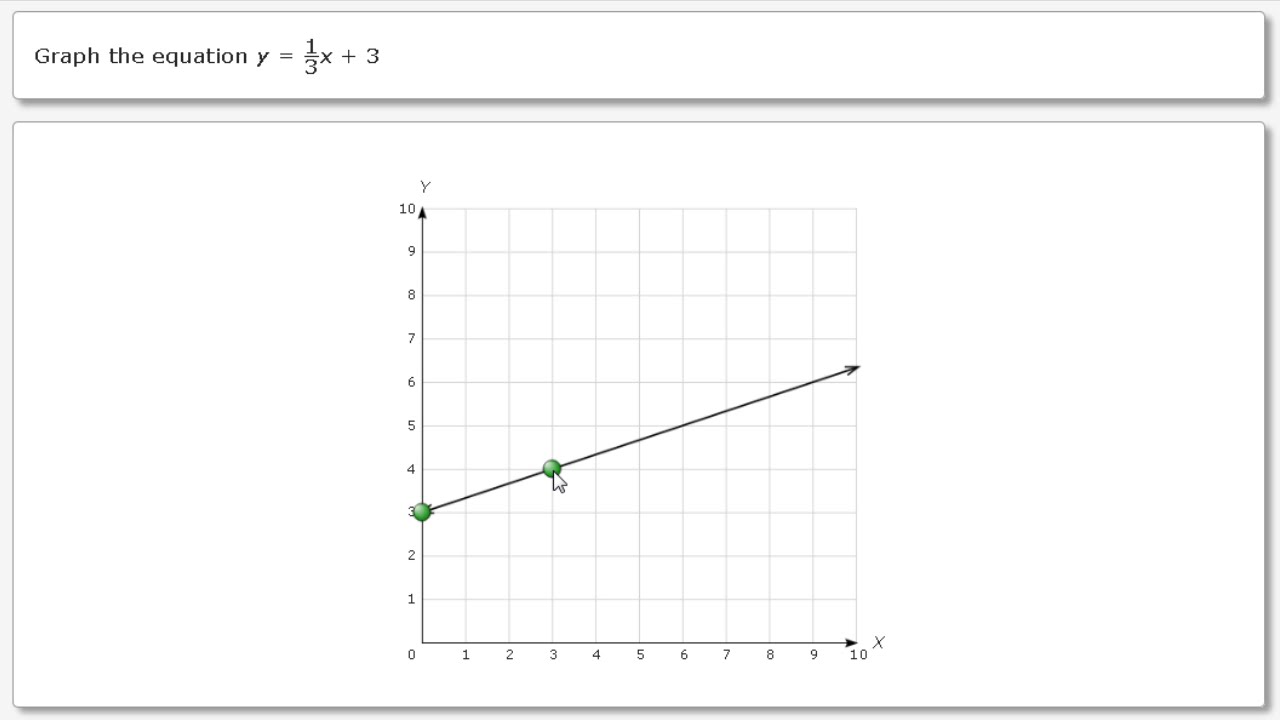 Graphing Youtube