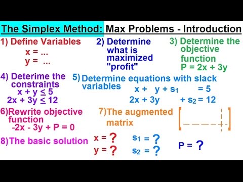 Business Math The Simplex Method 1 Of 15 Standard Maximization