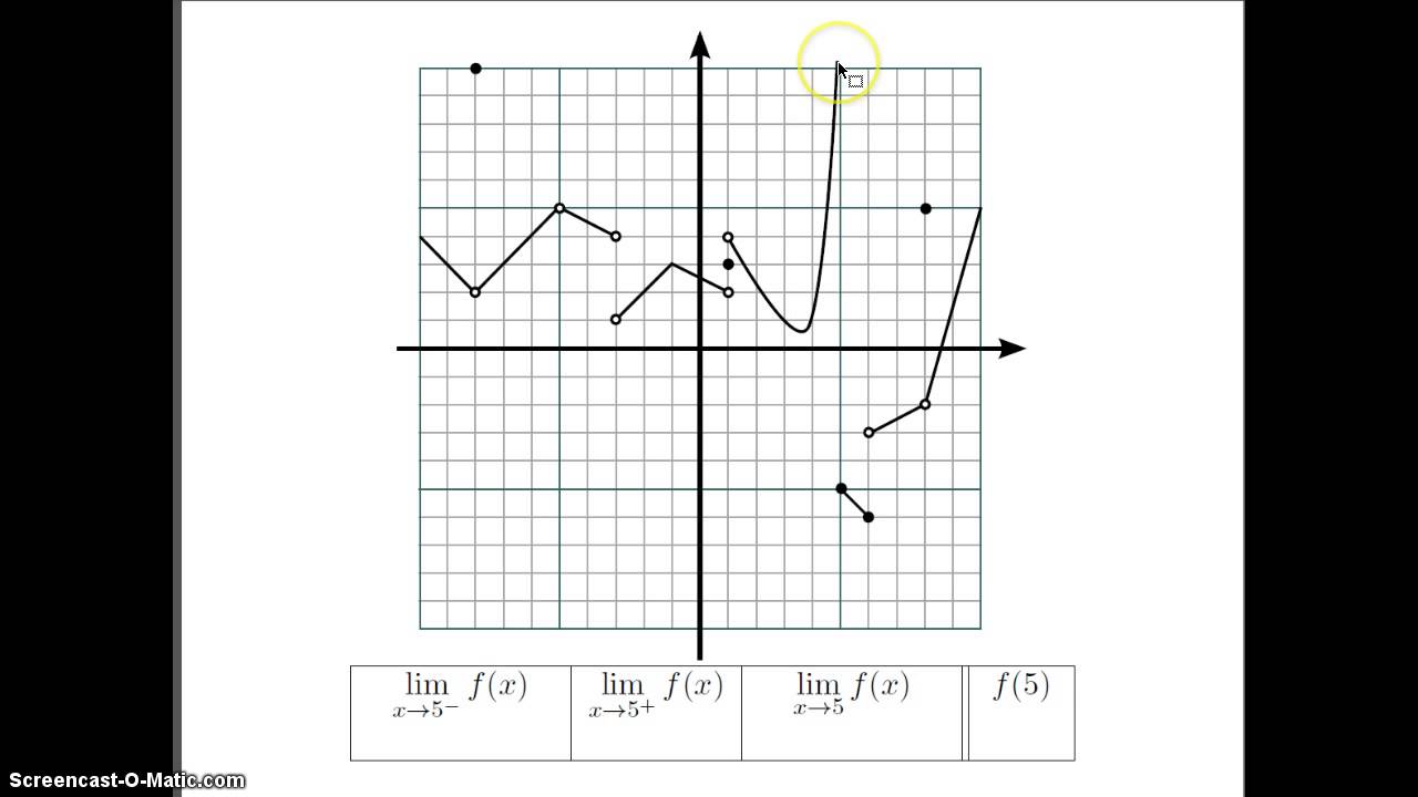 Limits Worksheet Solutions Youtube
