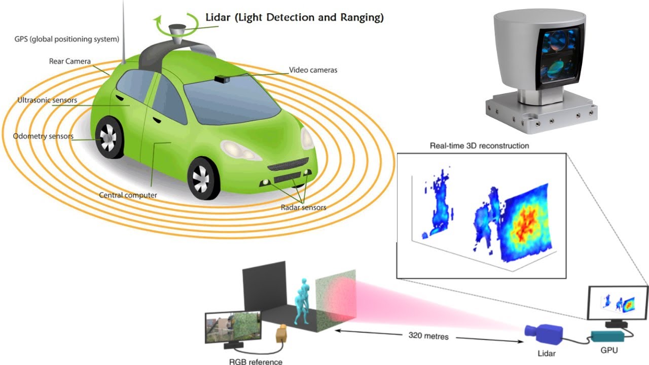 Automotive Lidar Systems The Design Engineer S Guide Cudae