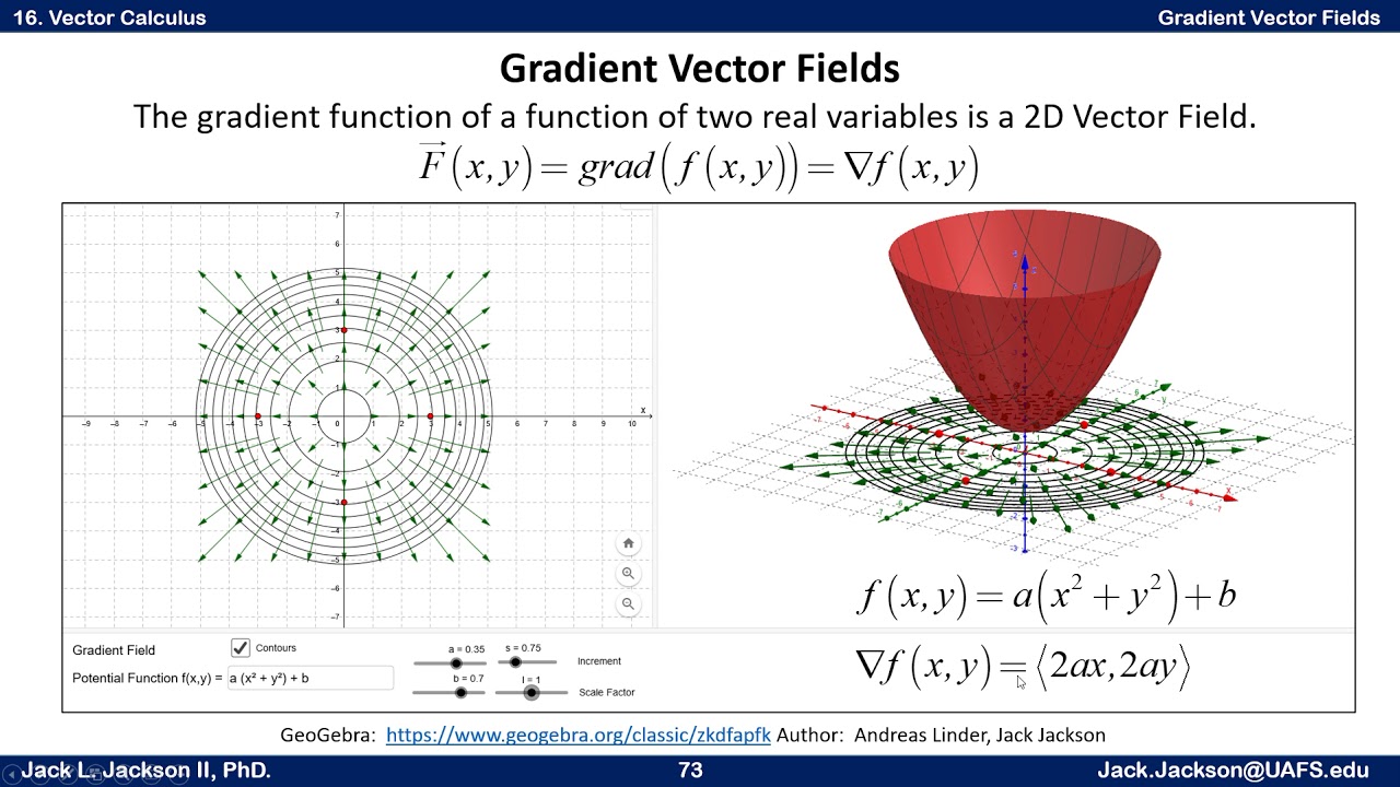 Gradient Vector Field