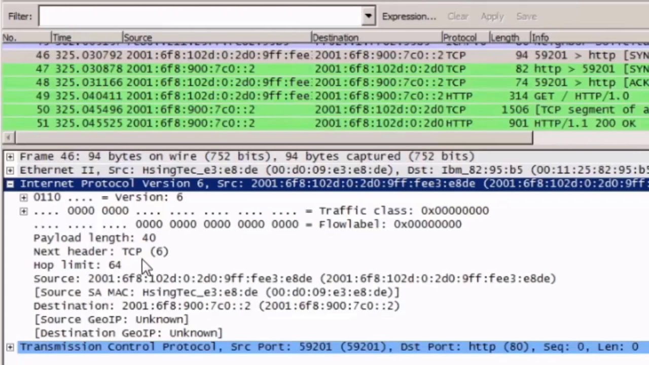 Internet Protocol Version 6