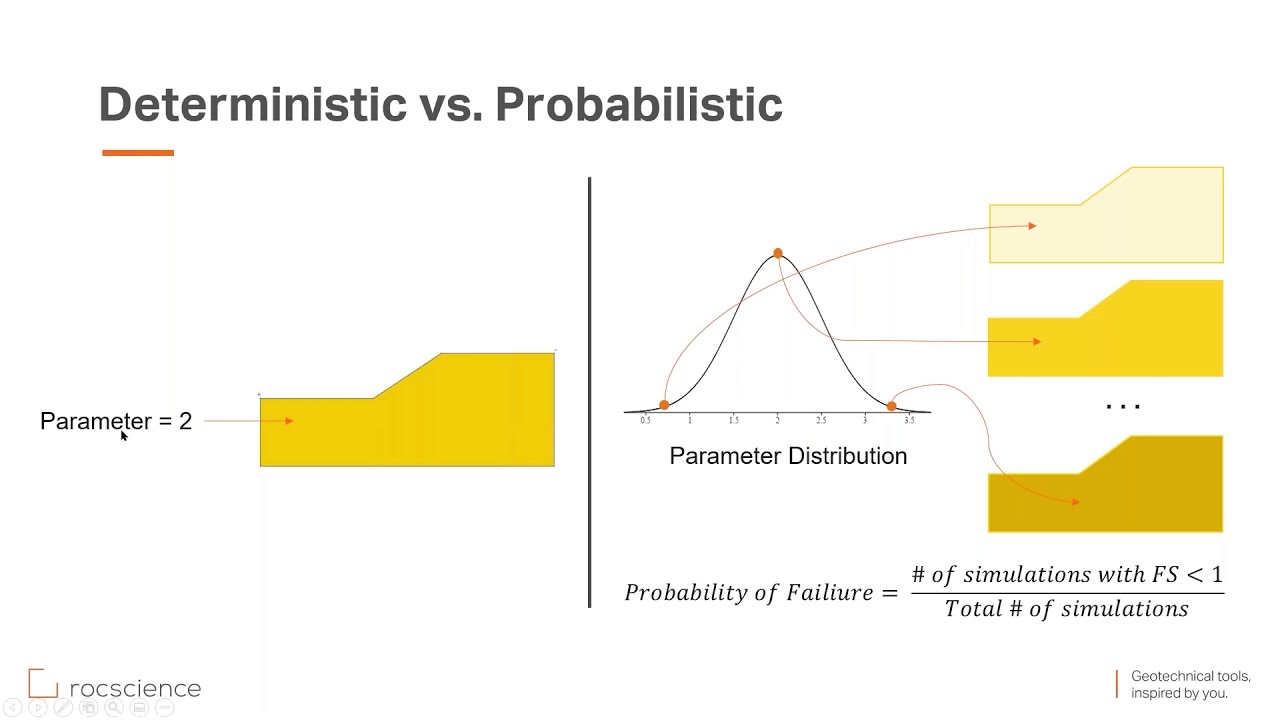 Slide3 Webinar Series Part Iii Probabilistic Analysis For 3d Slope