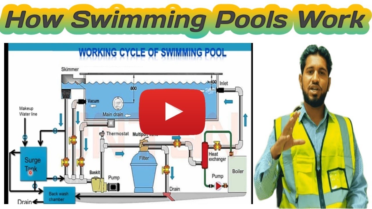 Pool Plumbing Diagram How Swimming Pools Work Youtube