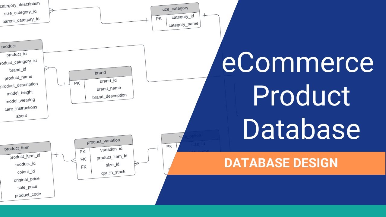 Ecommerce Product Database Design Step By Step Youtube