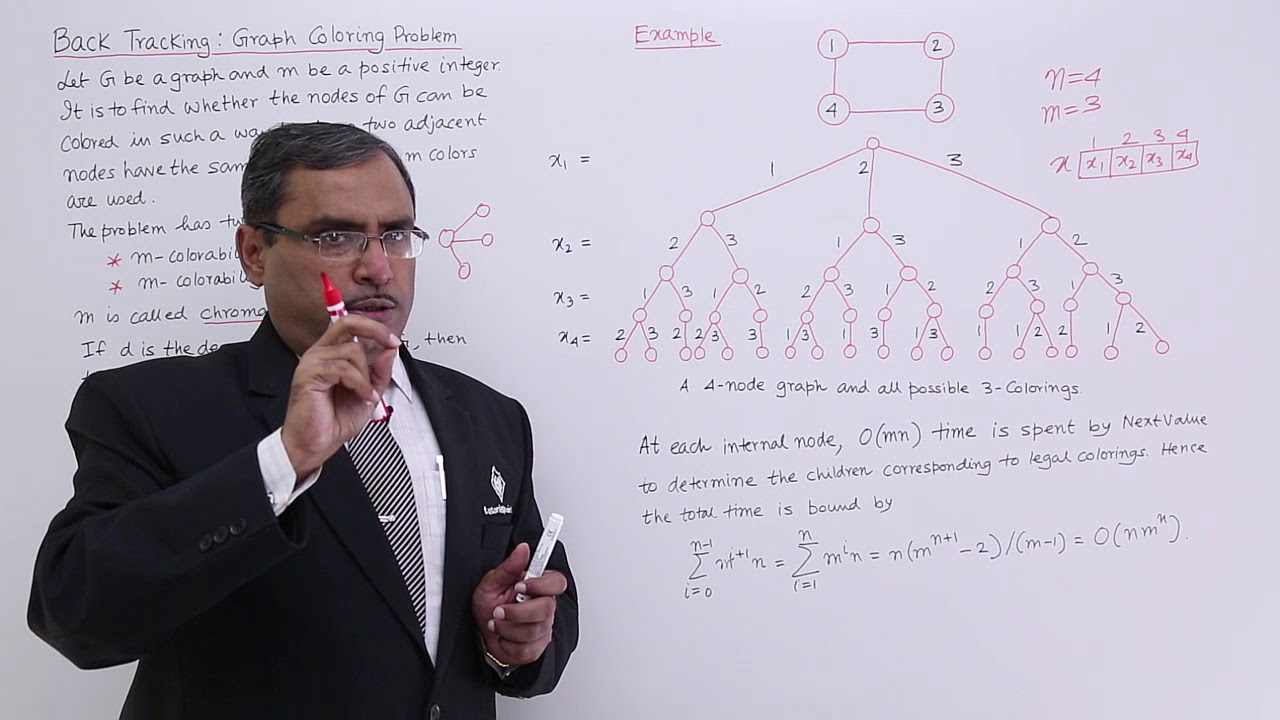 Graph Coloring Problem Youtube