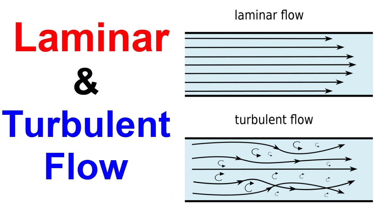 Laminar Vs Turbulent Flow Equations Kltg