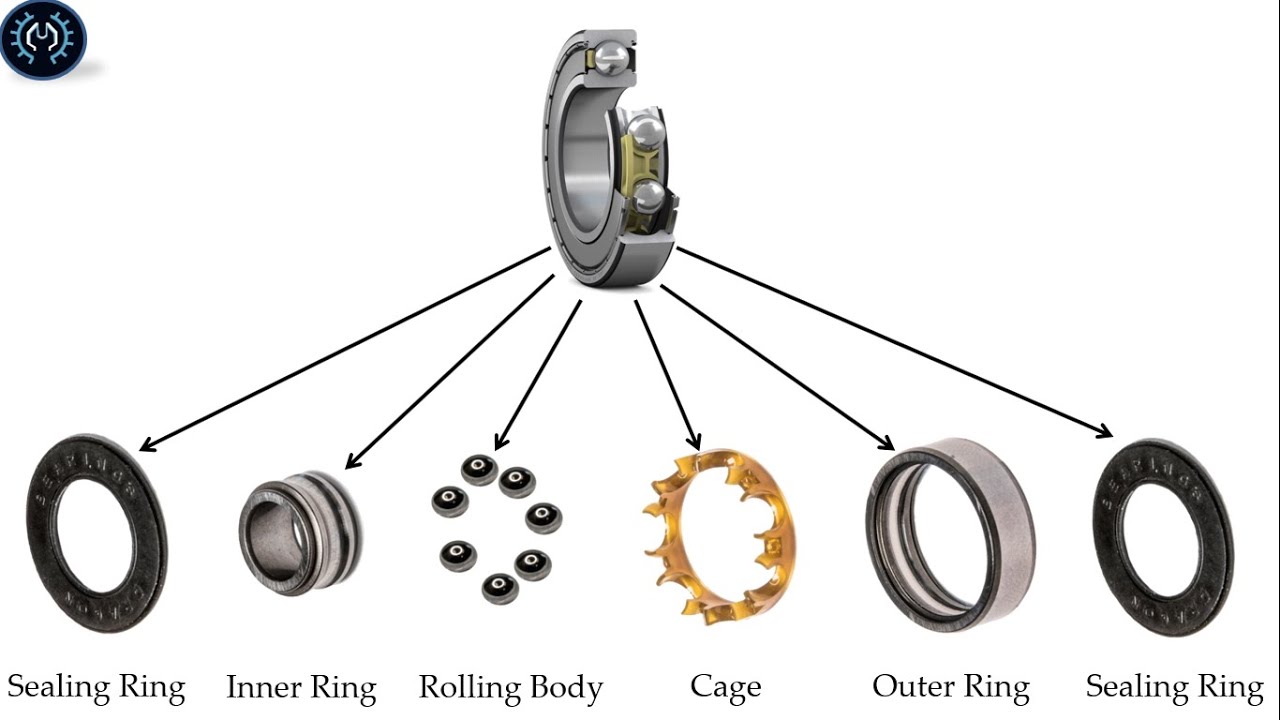 Bearing Exploded View Youtube