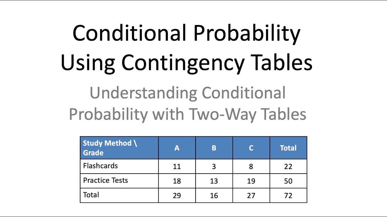 Conditional Probability With Contingency Tables Youtube