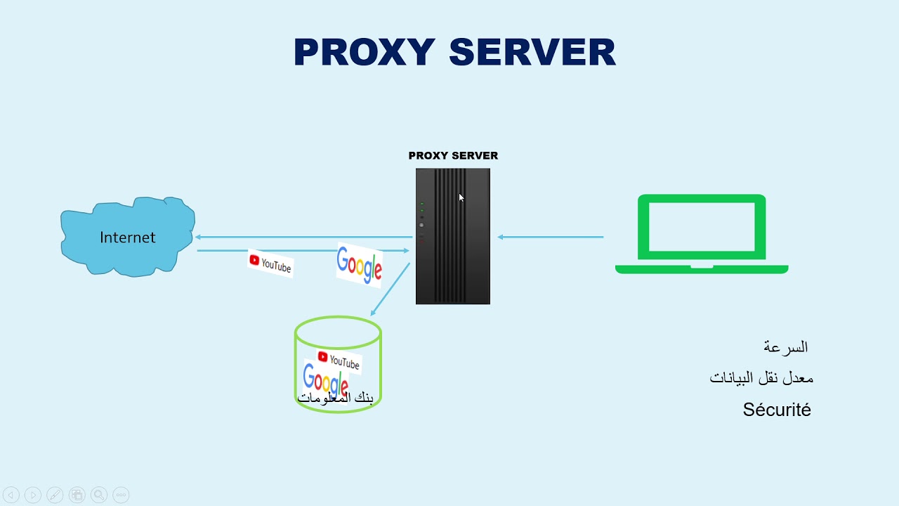 Aplikasi Hack Proxy Server Inputaccount