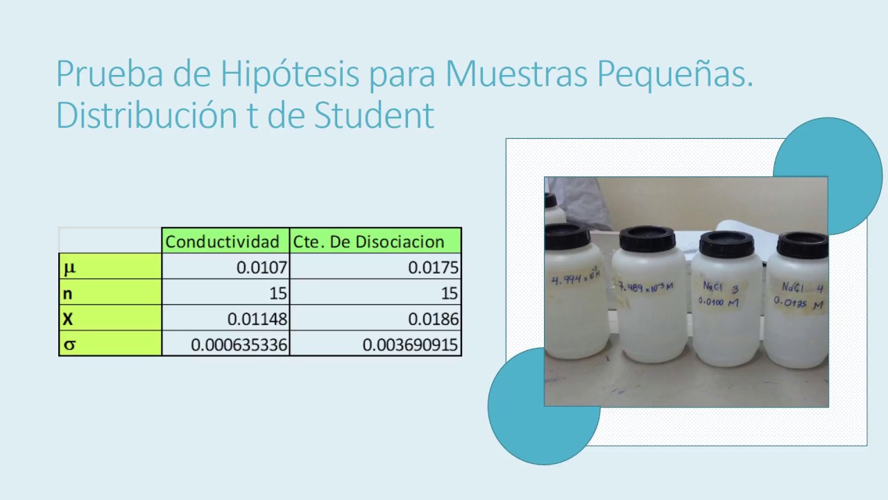 Aplicación De La Estadística En La Ingeniería Química Youtube