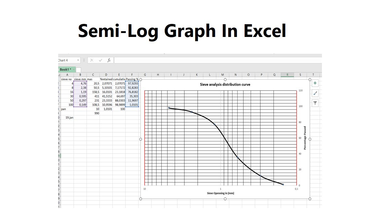 Standard Curve On Semi Log Graph At Jessica Laurantus Blog