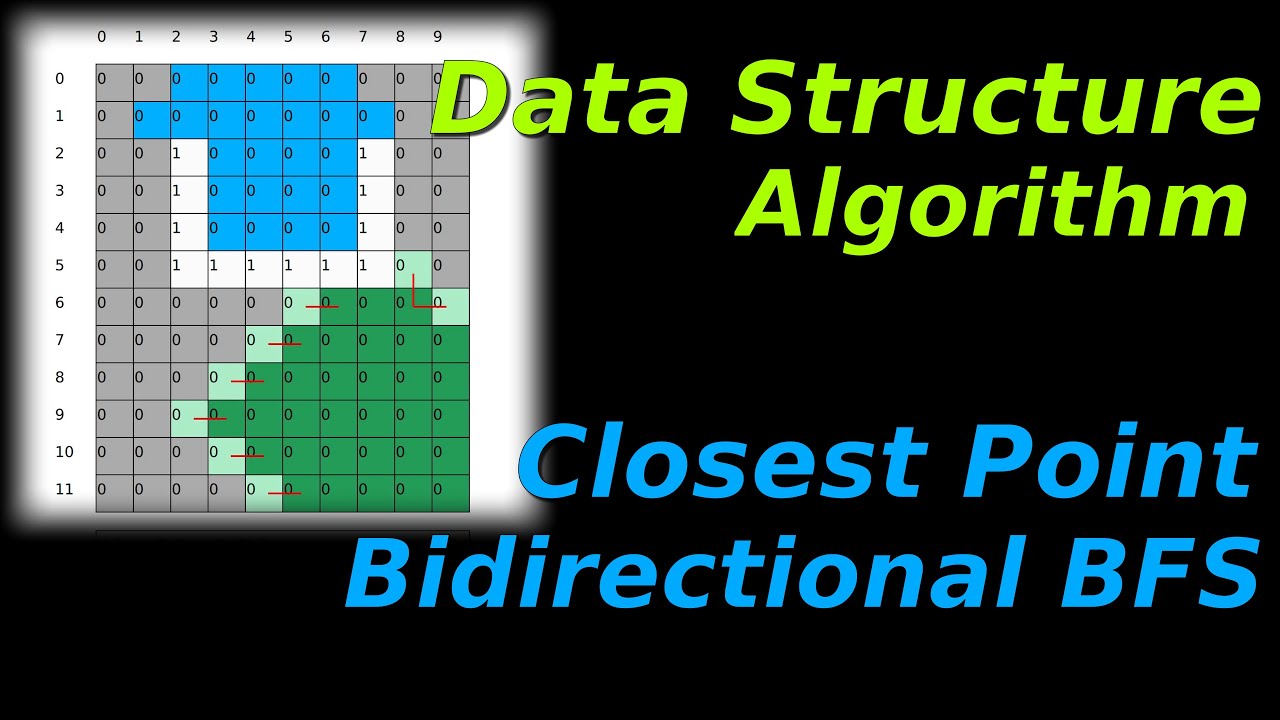 Data Structure Algorithm Closest Point Bidirectional Bfs Youtube