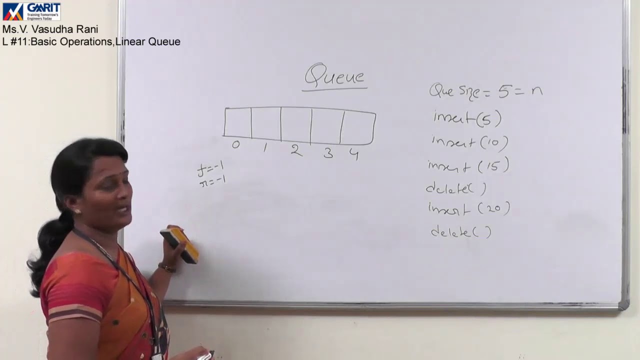 Linear Queue Operations Youtube