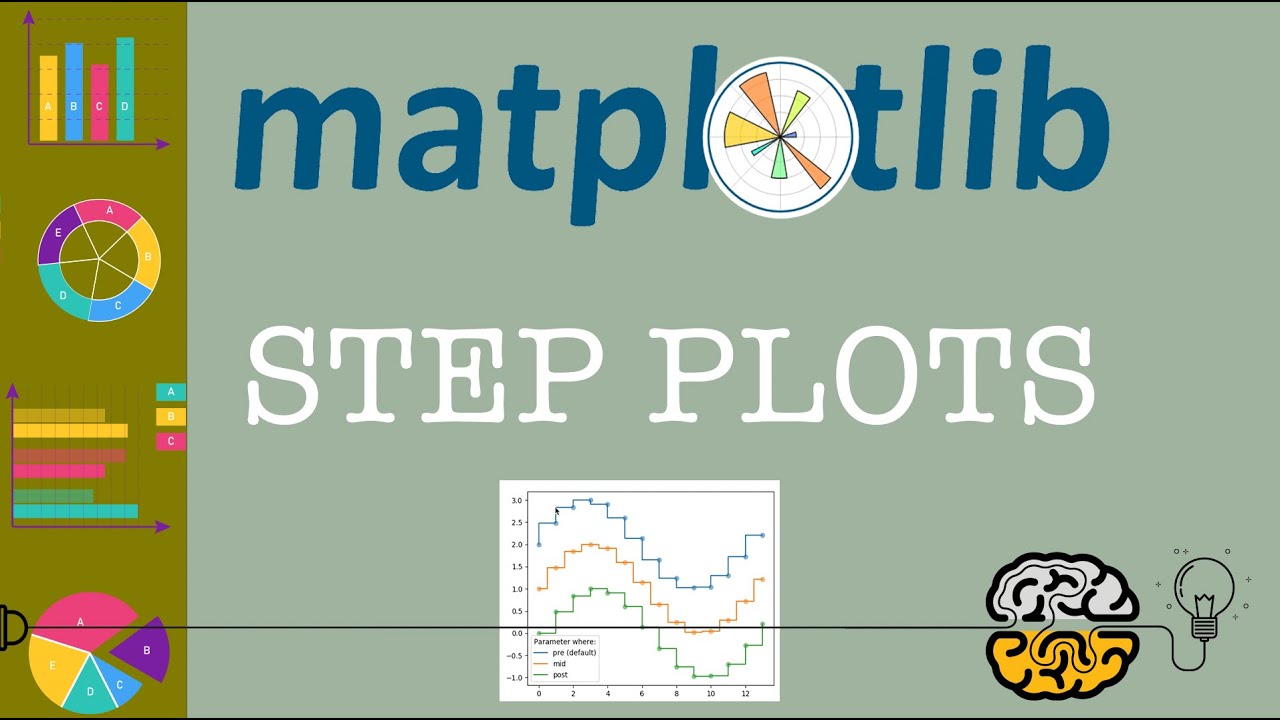 Matplotlib Tutorial Part 10 Step Plots Youtube