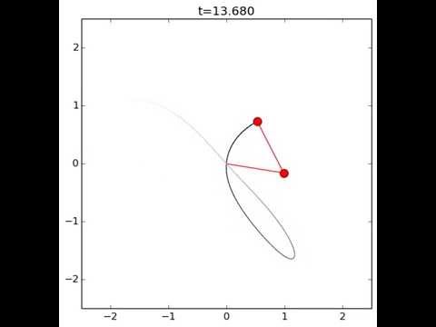 Double Pendulum With Python Youtube