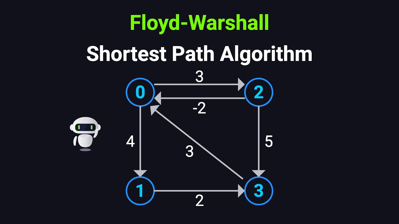 Floyd Warshall Algorithm Visually Explained Youtube