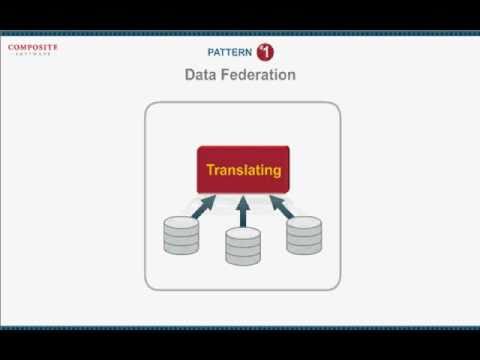 Data Virtualization Demo Composite S Data Virtualization Patterns