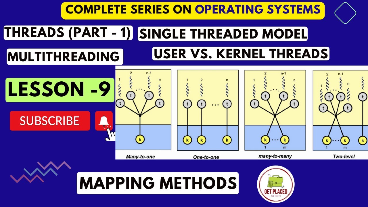 Threads Part 1 Single Threaded Model Multithreading User Vs