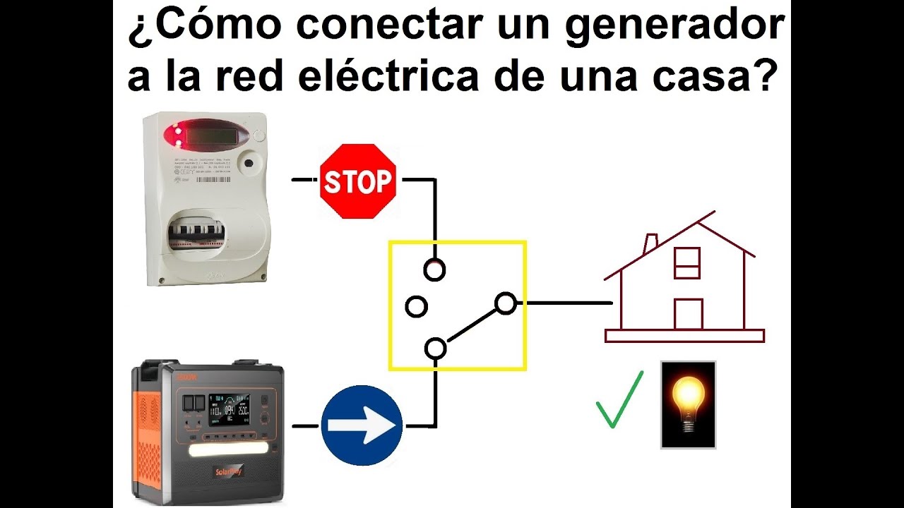 Cómo Conectar Un Generador A La Red Eléctrica De Una Casa Youtube