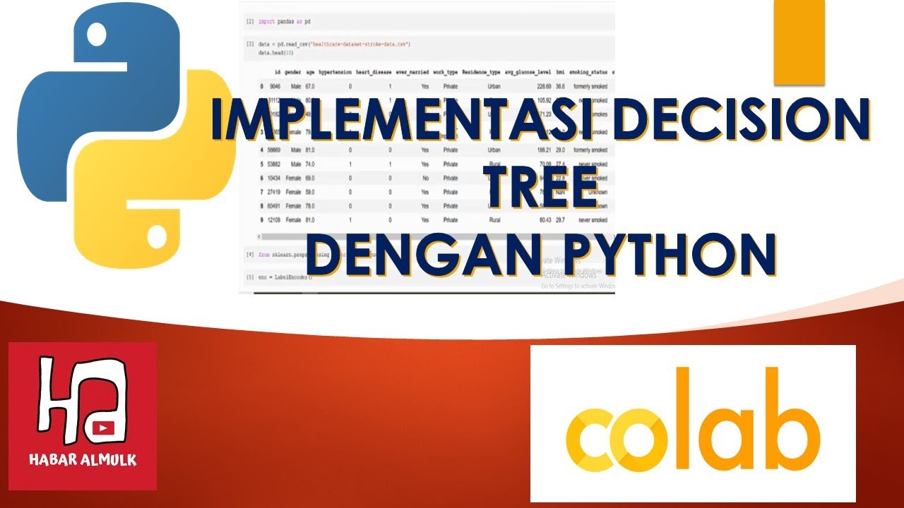 Penerapan Model Decision Tree Menggunakan Python Youtube