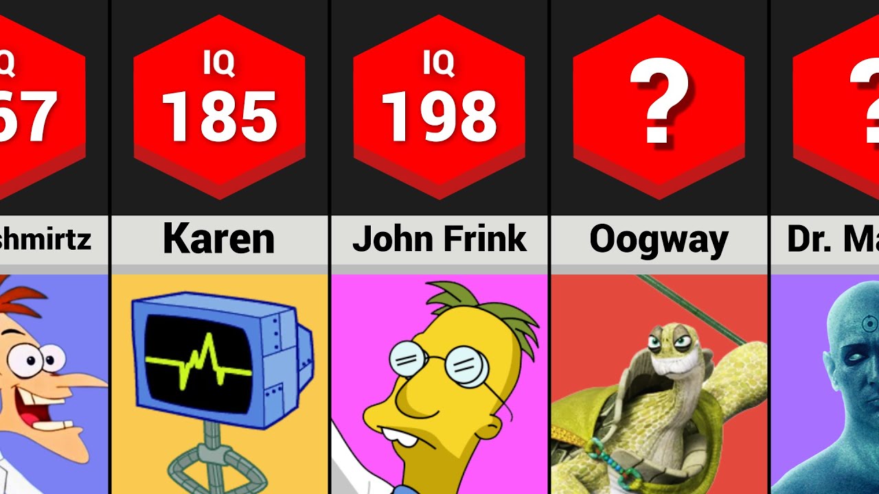 Comparison Smartest Cartoon Genius Youtube
