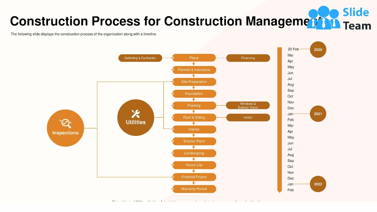 Civil Construction Project Management Powerpoint Presentation Slides