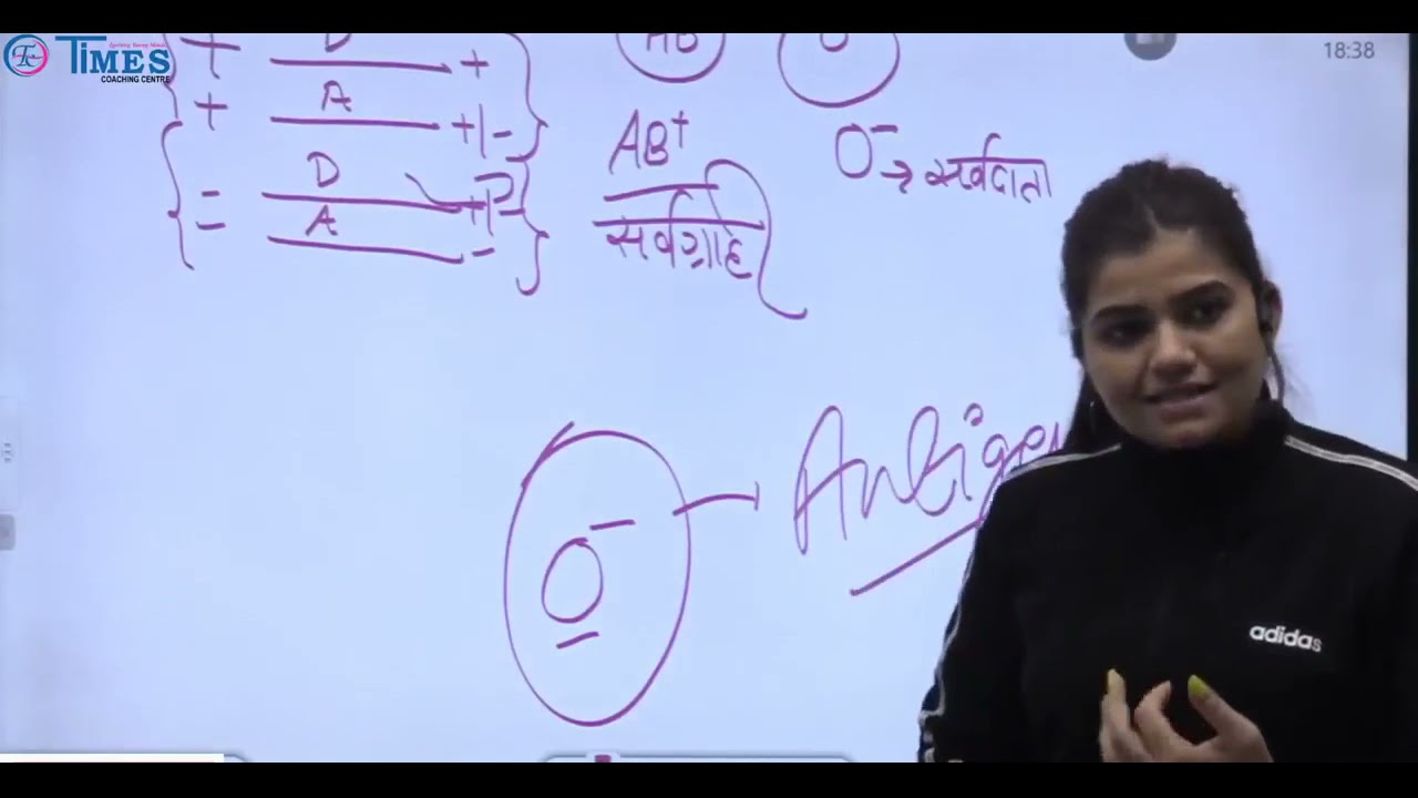 Biology By Kajal Maam Youtube