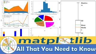 Scatter Plot With Matplotlib In Python Scatter Plot Beginner To Pro