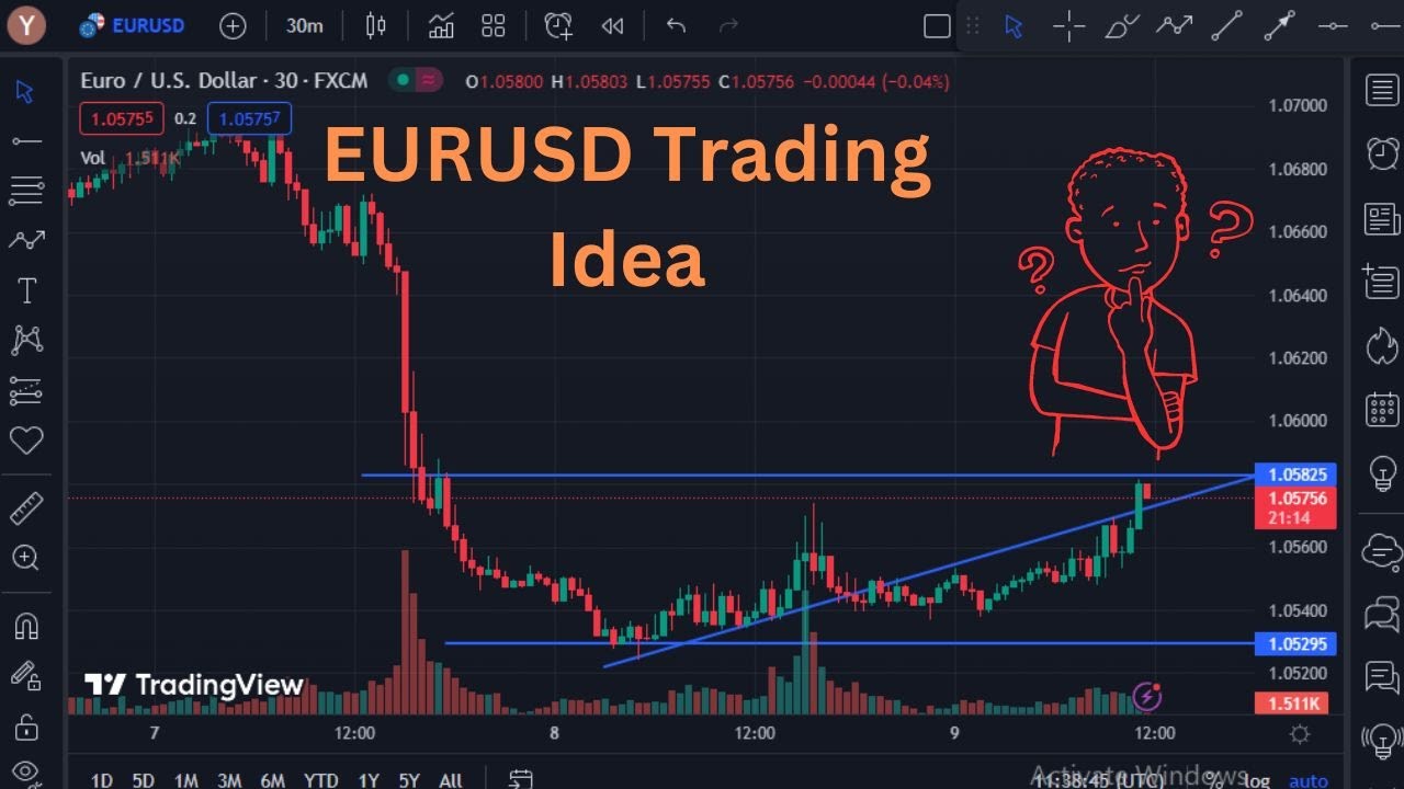 Eurusd Trading Idea Eurusd Technical Analysis Eurusd Analysis Today
