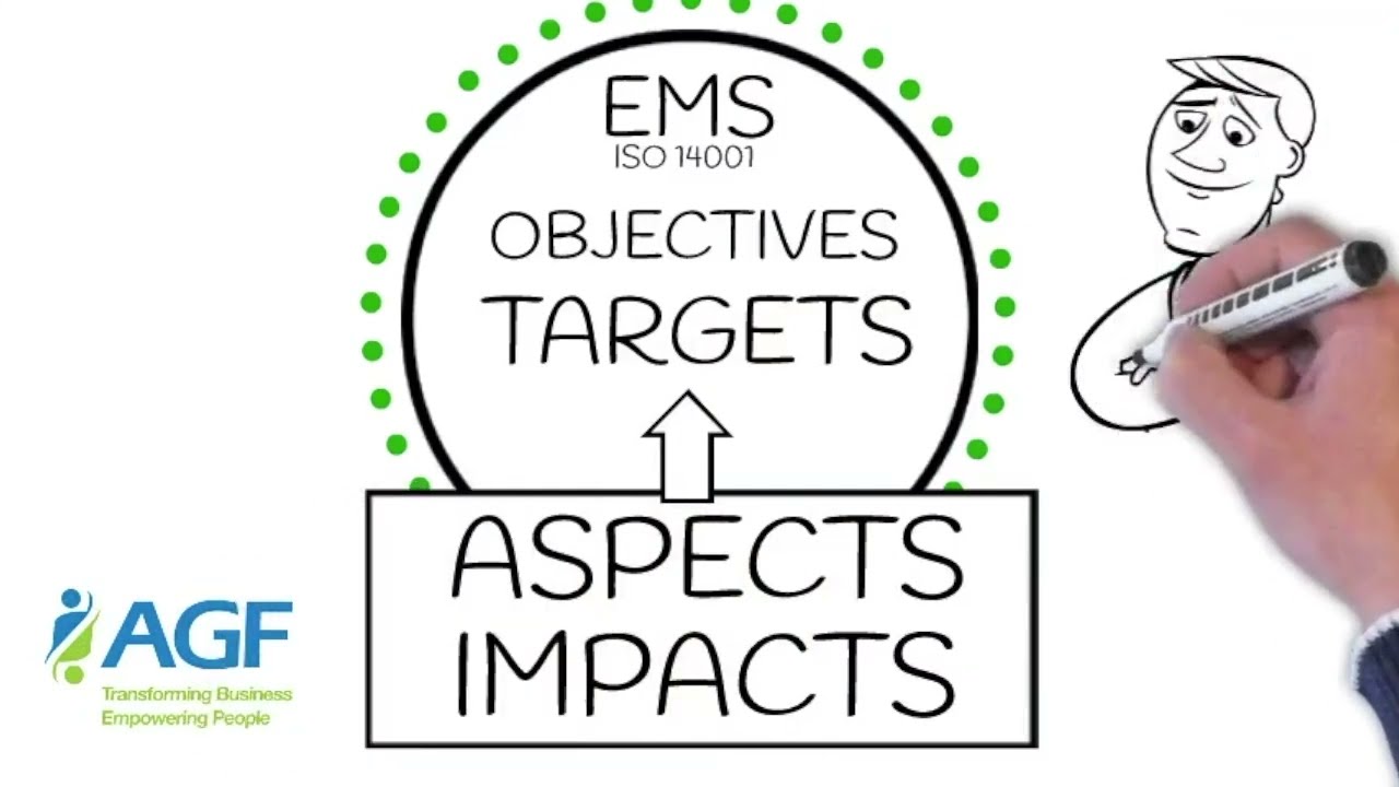 Iso 14001 Aspects Impacts Simplified Youtube
