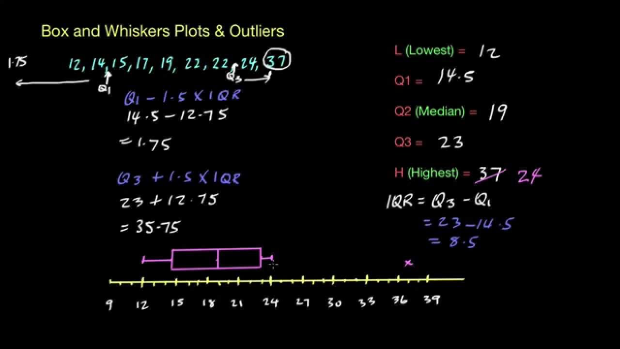 Box And Whiskers Plot With Outliers Youtube