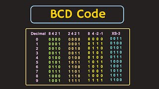 Bcd Codes Binary Coded Decimal Codes Explained Doovi